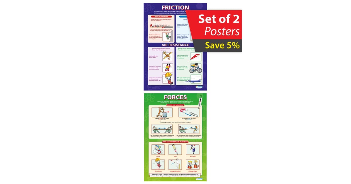 Forces & Friction Posters - Set of 2 - Daydream Education