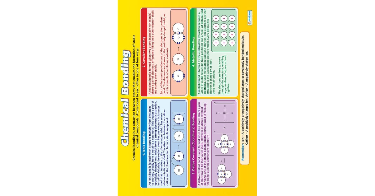 Chemical Bonding Poster - Daydream Education