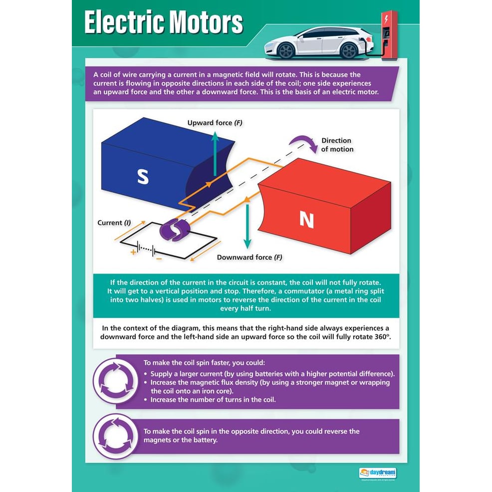 Electric Motors Poster - Daydream Education