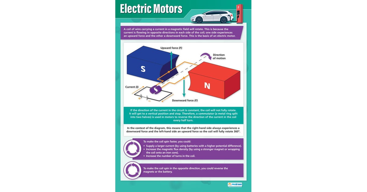 Electric Motors Poster - Daydream Education