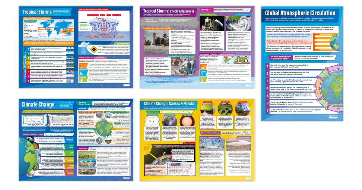 Climate Change & Weather Hazards Posters - Set of 5 - Daydream Education