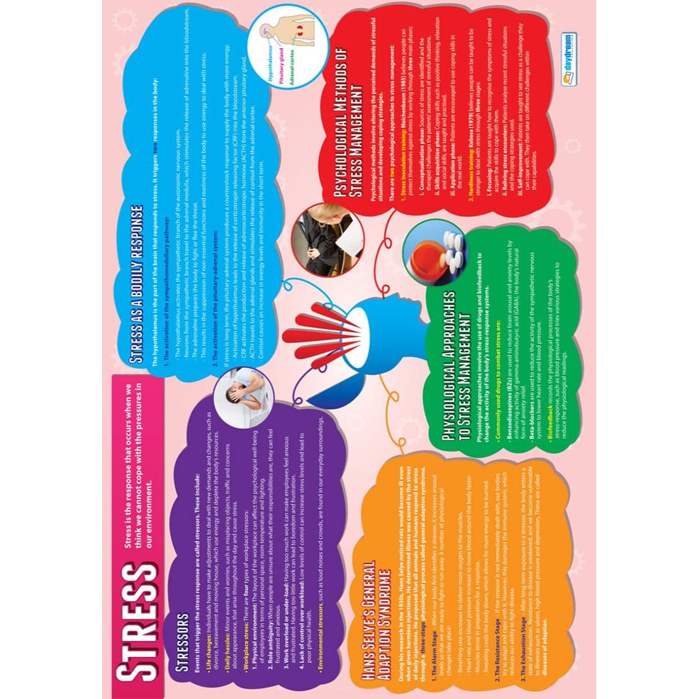 Stress Poster - Daydream Education