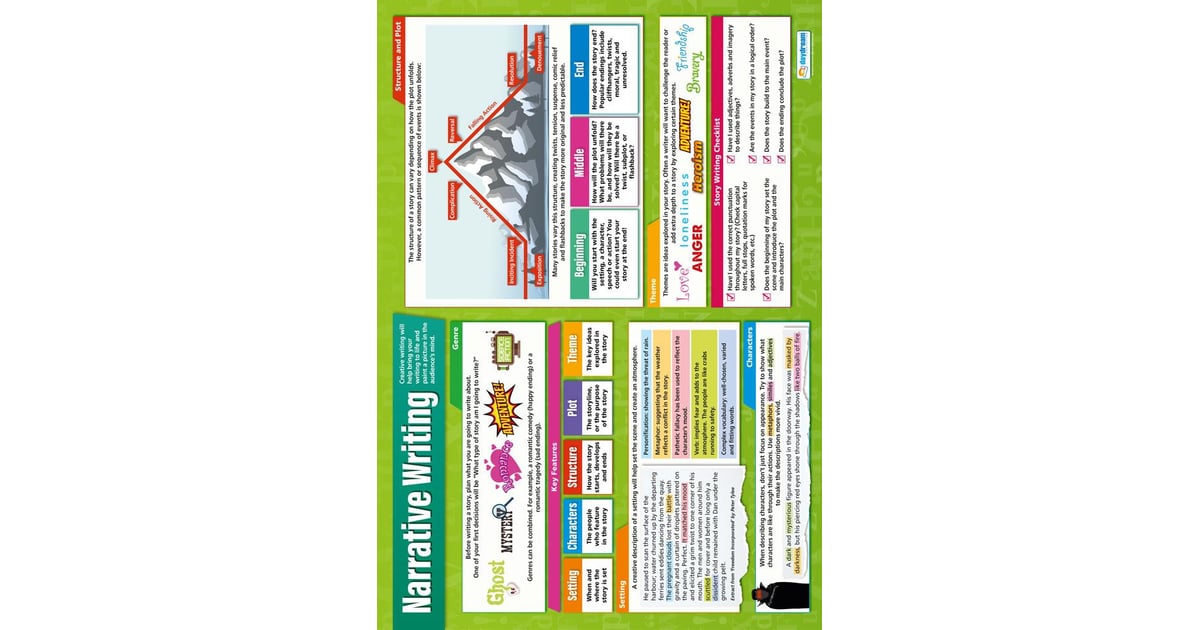 Narrative Writing Poster - Daydream Education