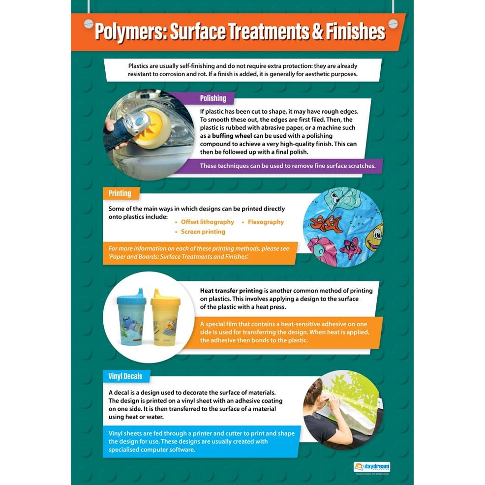 Polymers: Surface Treatments & Finishes Poster - Daydream Education