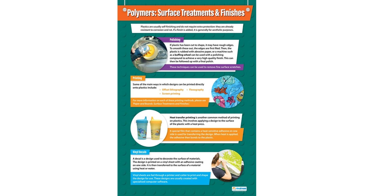 Polymers: Surface Treatments & Finishes Poster - Daydream Education