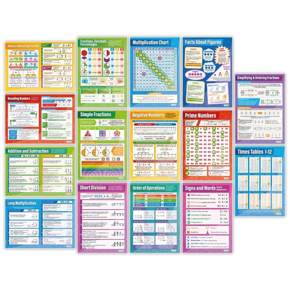 Number Posters - Set of 15 - Daydream Education