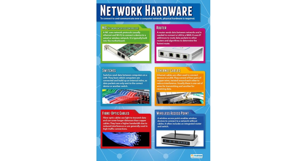 Network Hardware Poster - Daydream Education