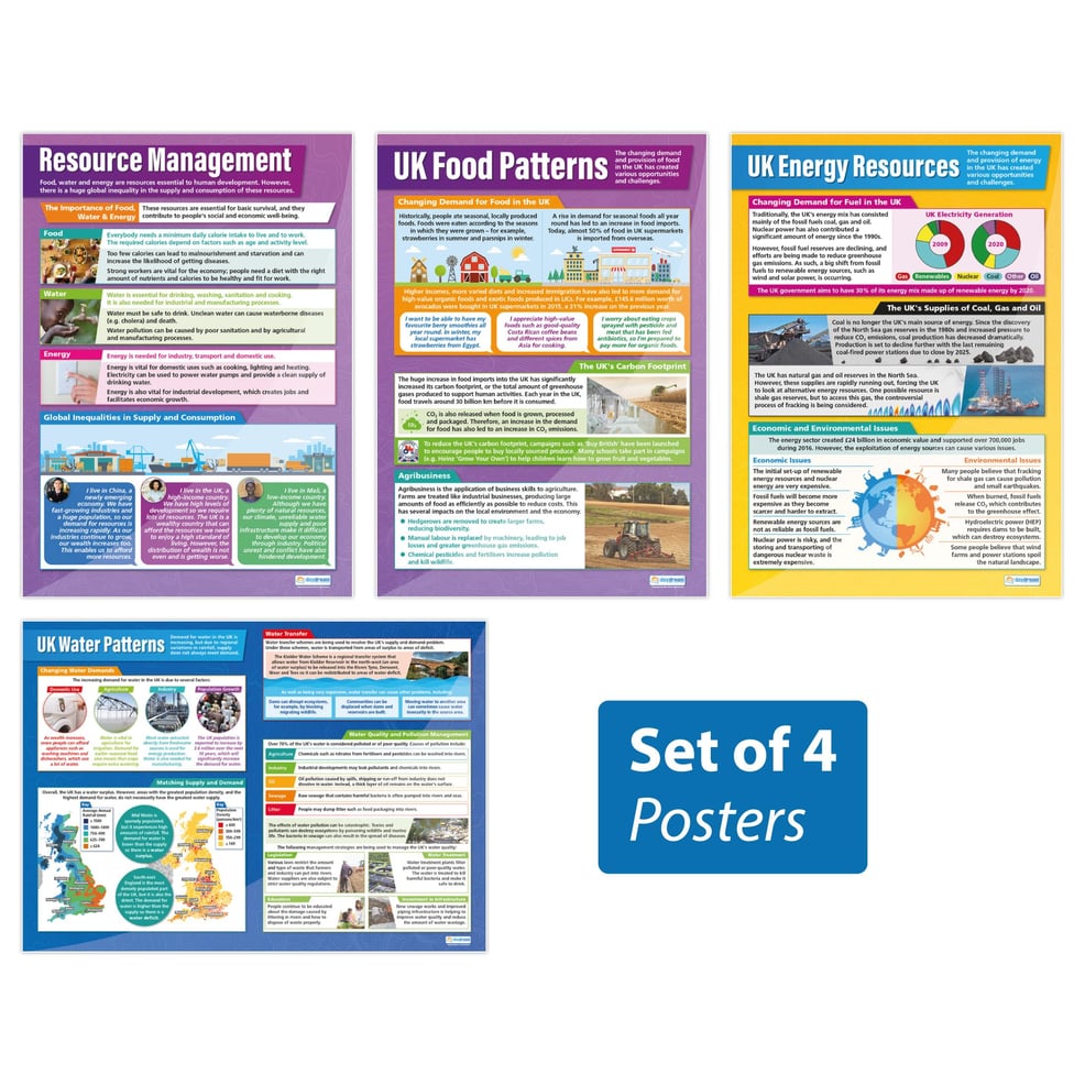 Resource Management Posters - Set of 4 - Daydream Education