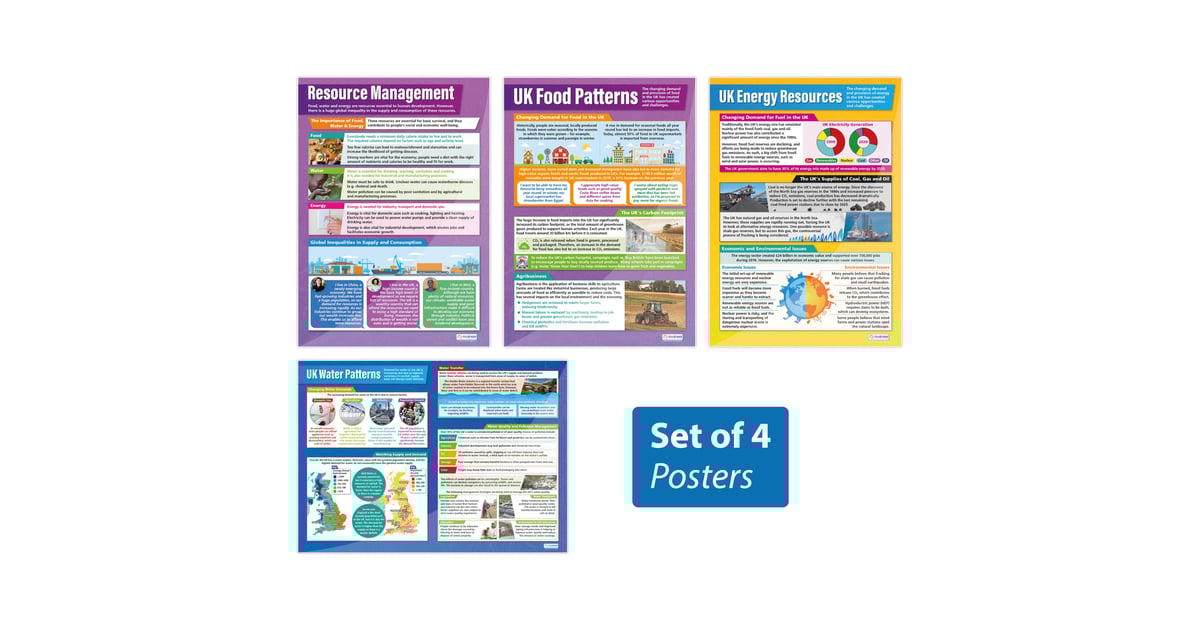 Resource Management Posters - Set of 4 - Daydream Education
