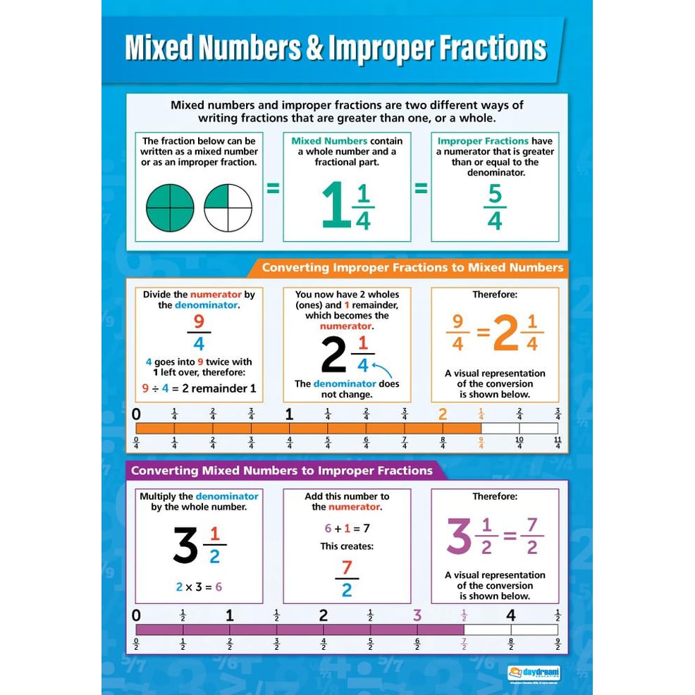 Mixed Numbers And Improper Fractions Display Poster Twinkl, 58% OFF