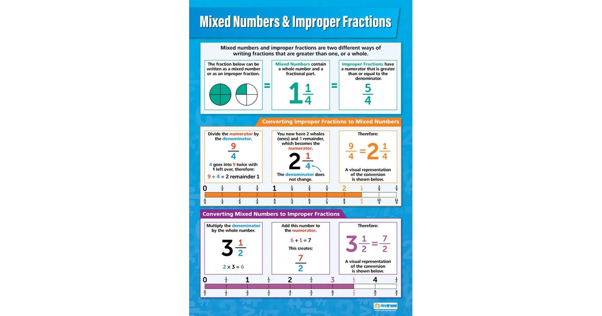 Mixed Numbers & Improper Fractions Poster - Daydream Education