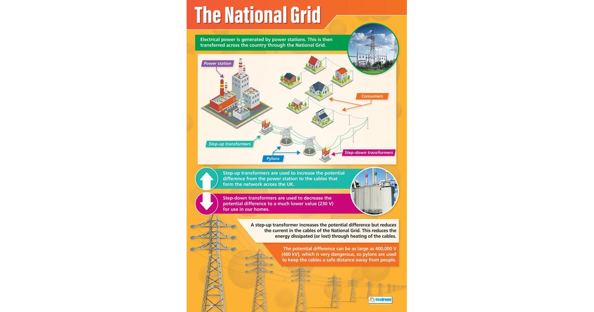 The National Grid Poster - Daydream Education
