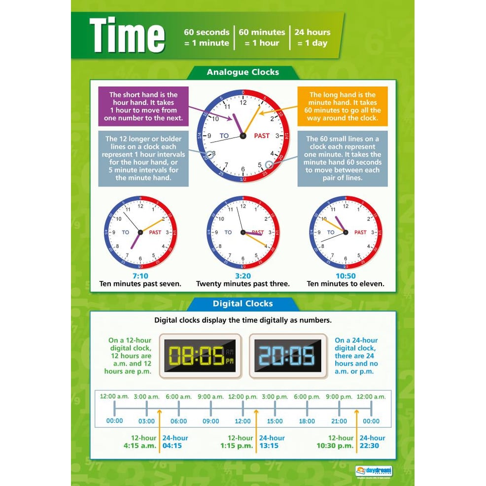Time Poster - Daydream Education