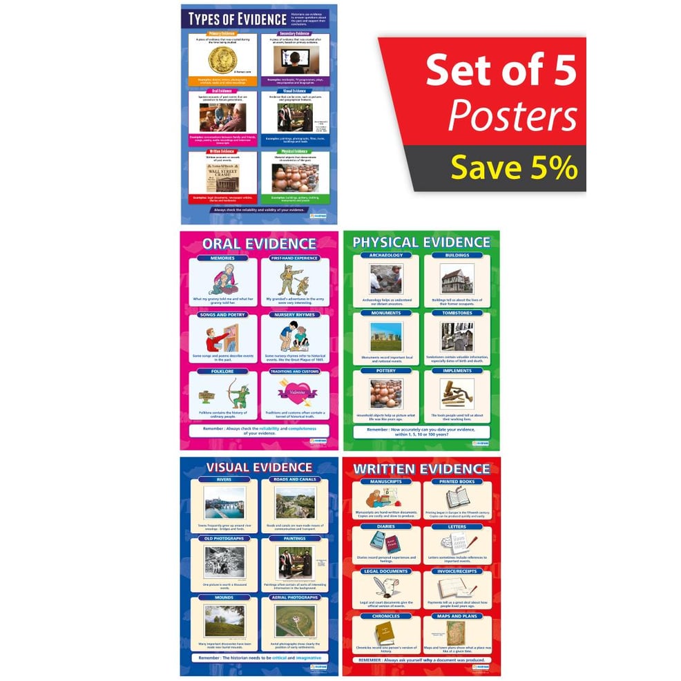 History Evidence Posters - Set of 5 - Daydream Education