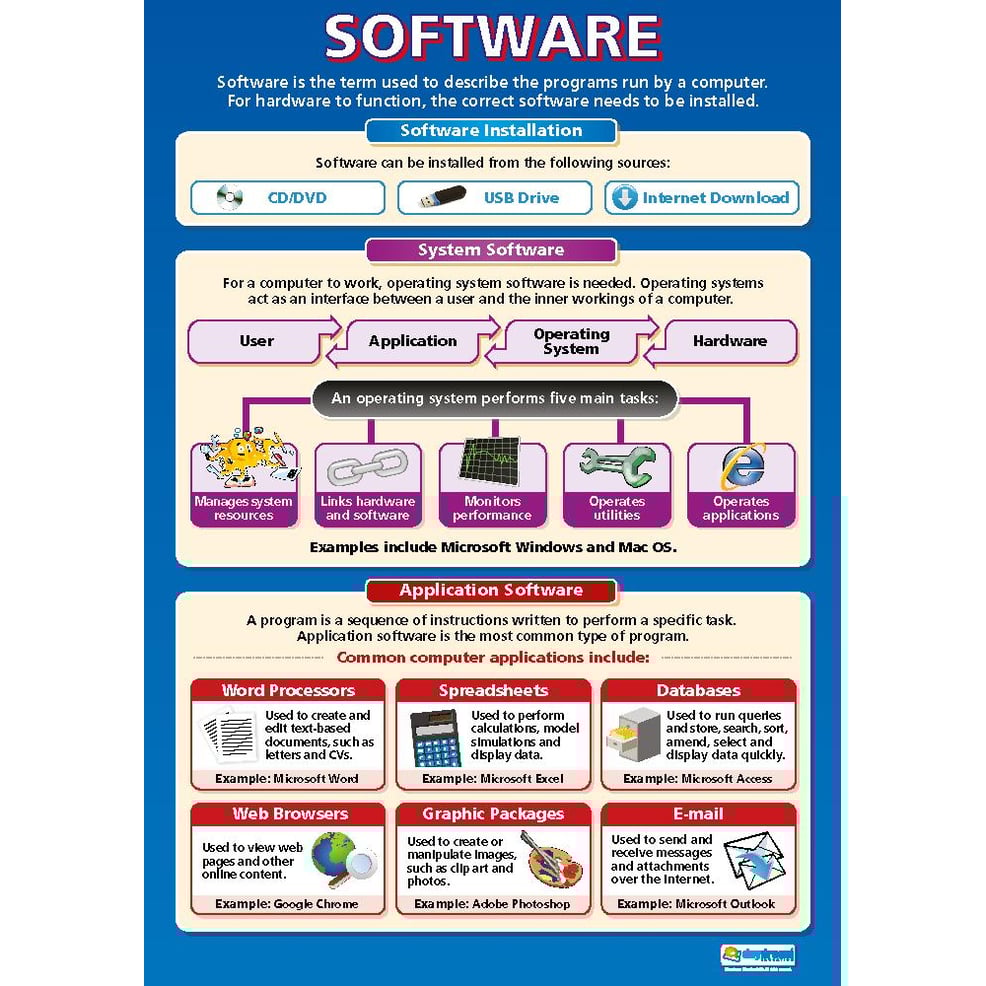 Software Poster - Daydream Education