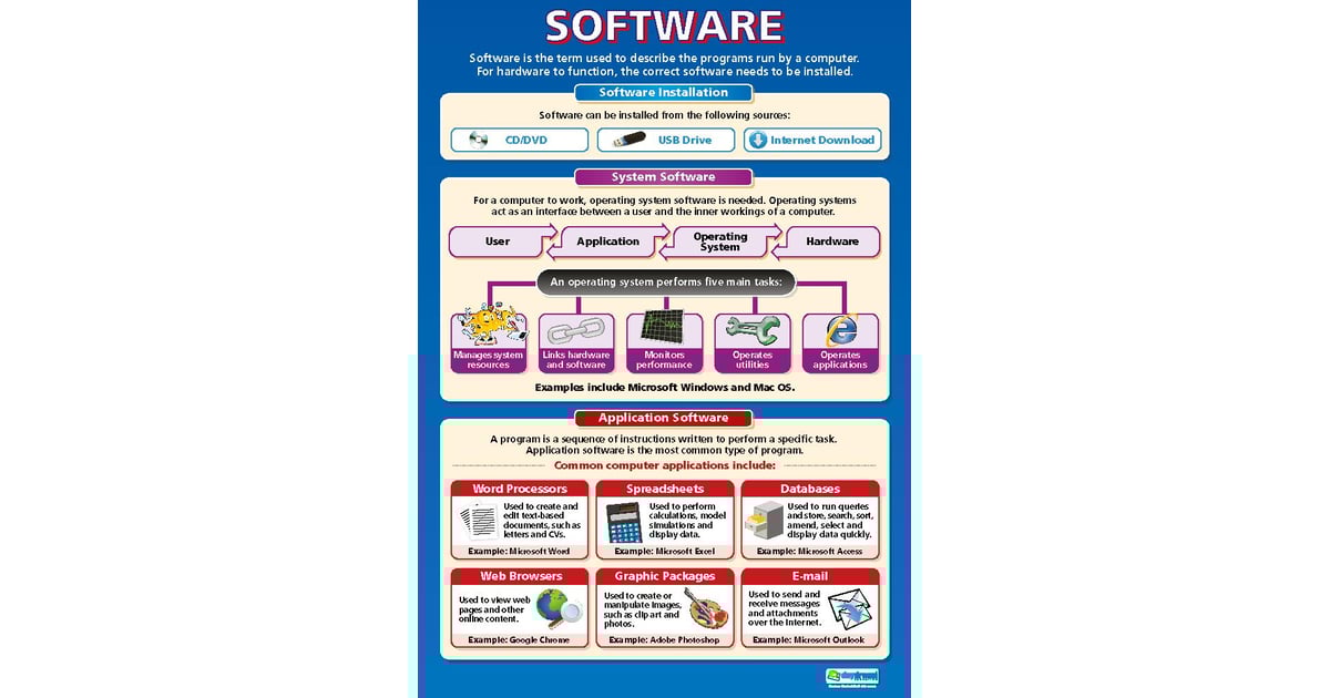 Software Poster - Daydream Education