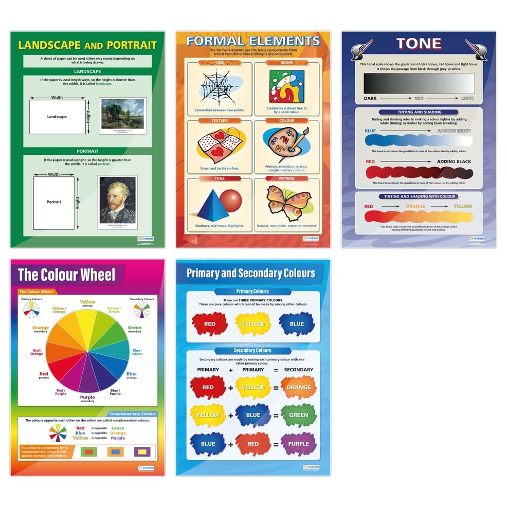 Art Basics Posters - Set of 5 - Daydream Education