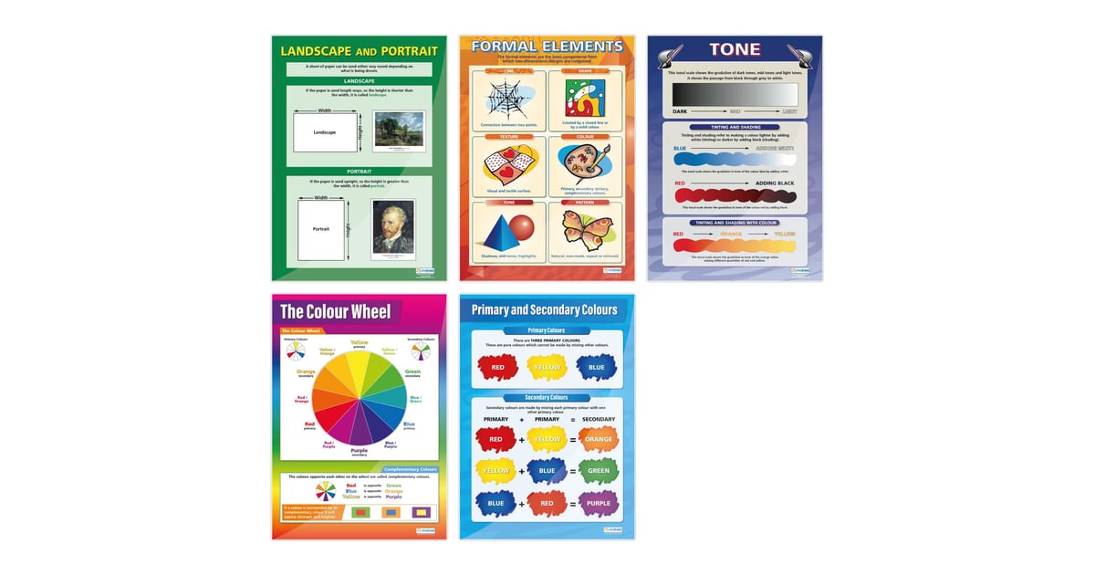 Art Basics Posters - Set of 5 - Daydream Education