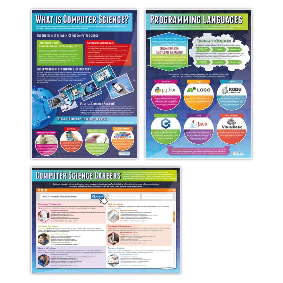 Introduction to Computer Science Posters - Set of 3 - Daydream Education Introduction to Computer Science Posters - Set of 3 - Daydream Education