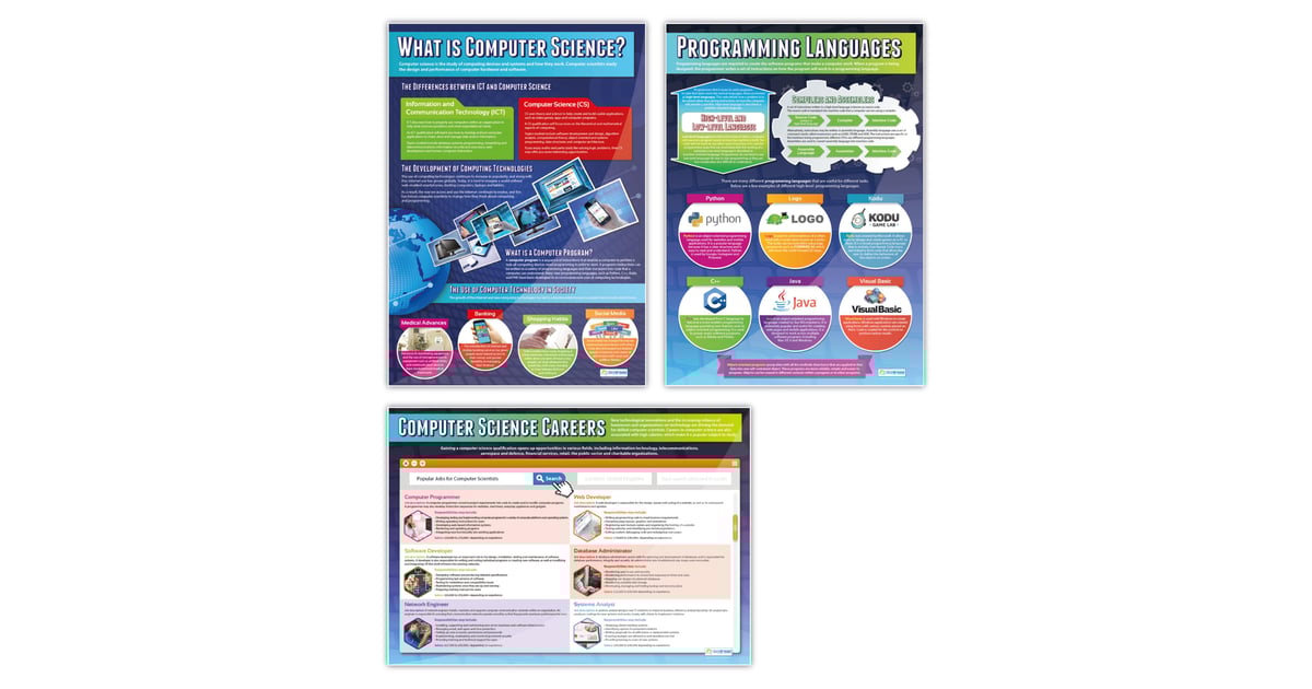 Introduction to Computer Science Posters - Set of 3 - Daydream Education