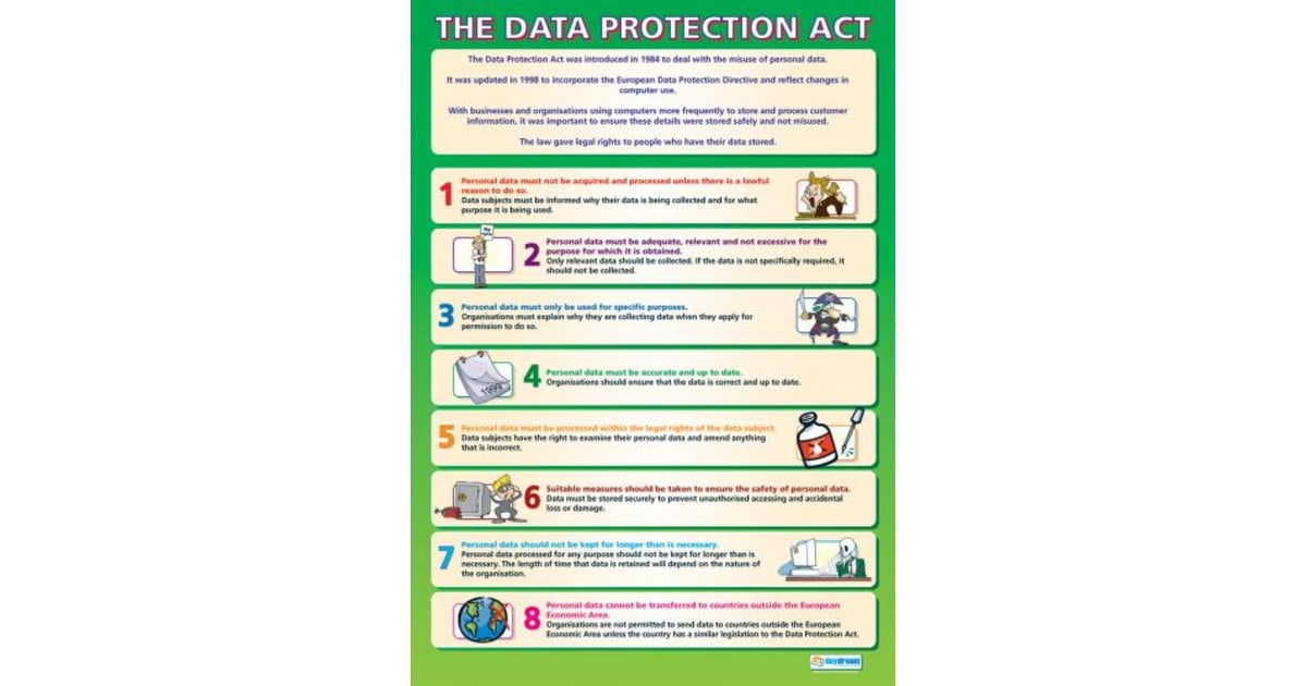 The Data Protection Act Poster - Daydream Education
