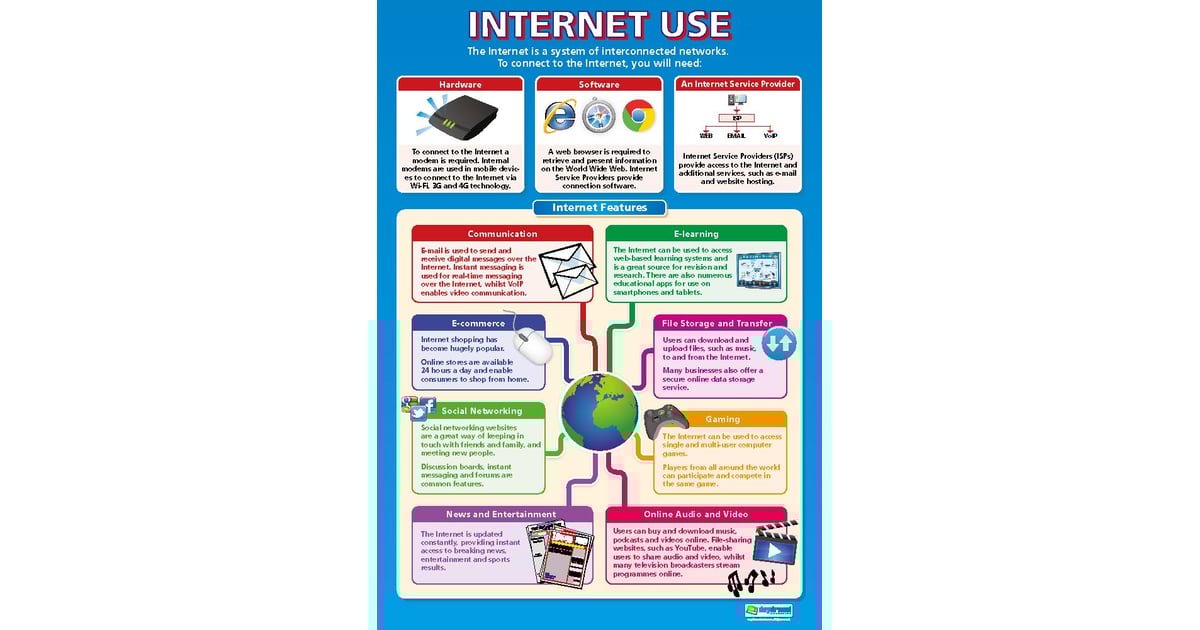 Internet Use Poster - Daydream Education