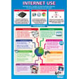 Internet Use Poster - Daydream Education