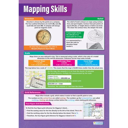 Mapping Skills Posters - Set of 3 - Daydream Education