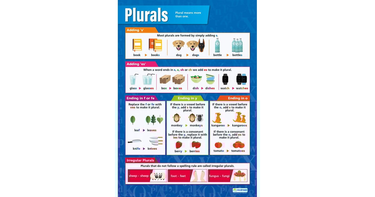 Plurals Poster - Daydream Education