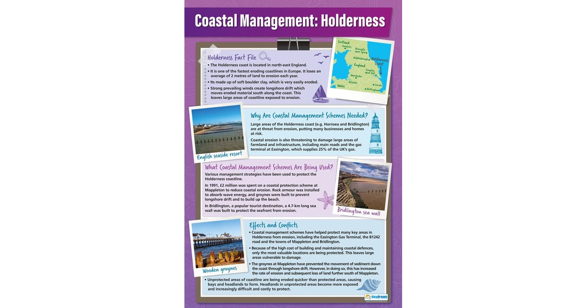 Coastal Management Example: The Holderness Coast Poster - Daydream ...
