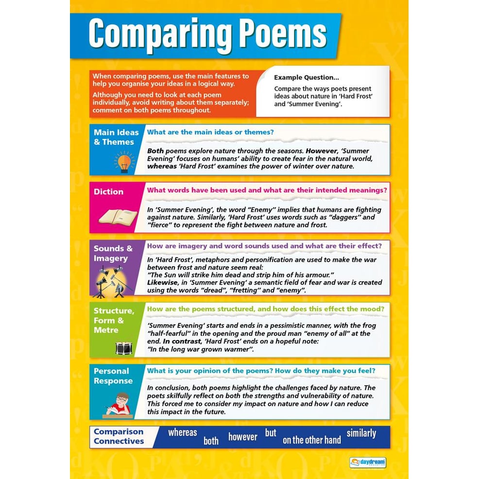 Comparing Poems Poster - Daydream Education