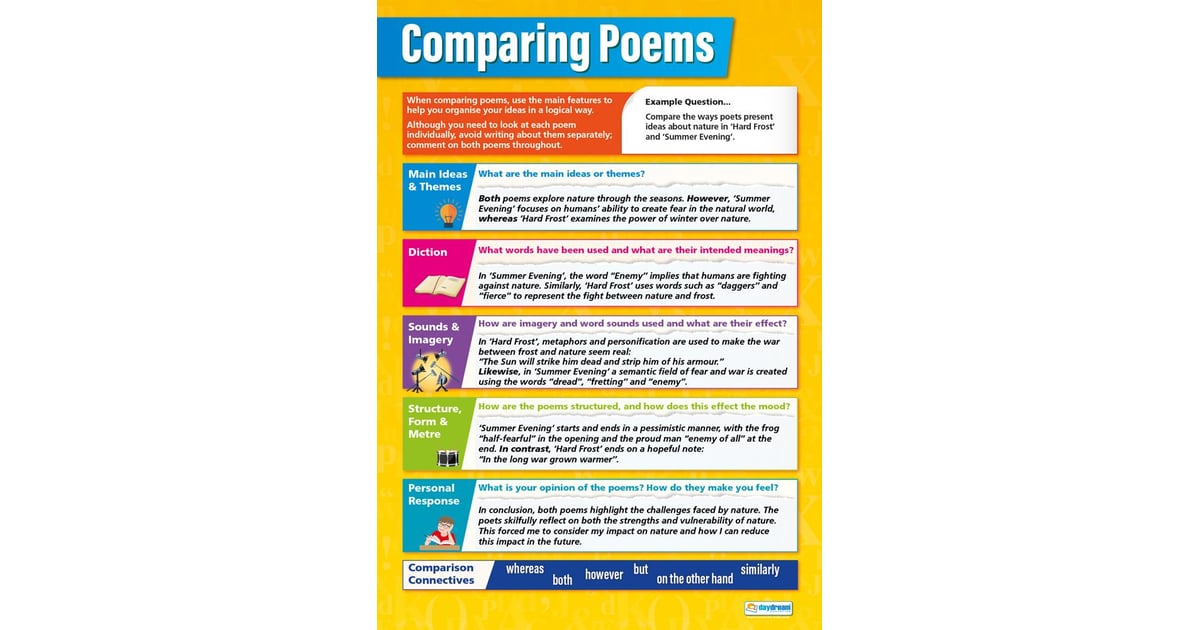 Comparing Poems Poster - Daydream Education