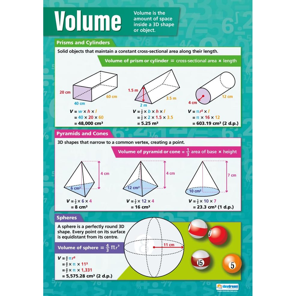 Volume Poster - Daydream Education
