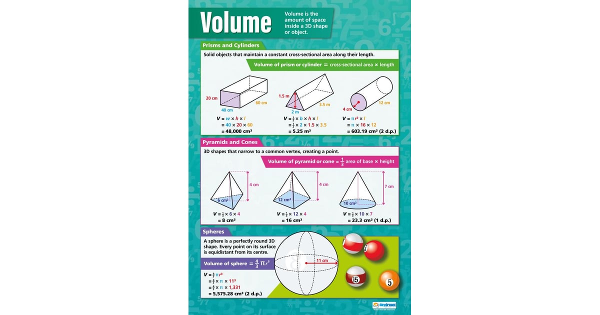 Volume Poster - Daydream Education