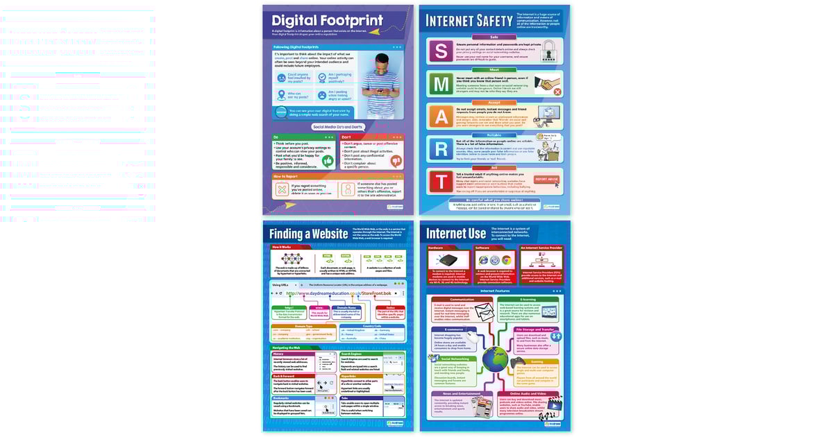 The Internet Posters - Set of 4 - Daydream Education