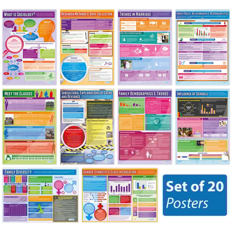 Sociology Posters - Set of 20 - Daydream Education