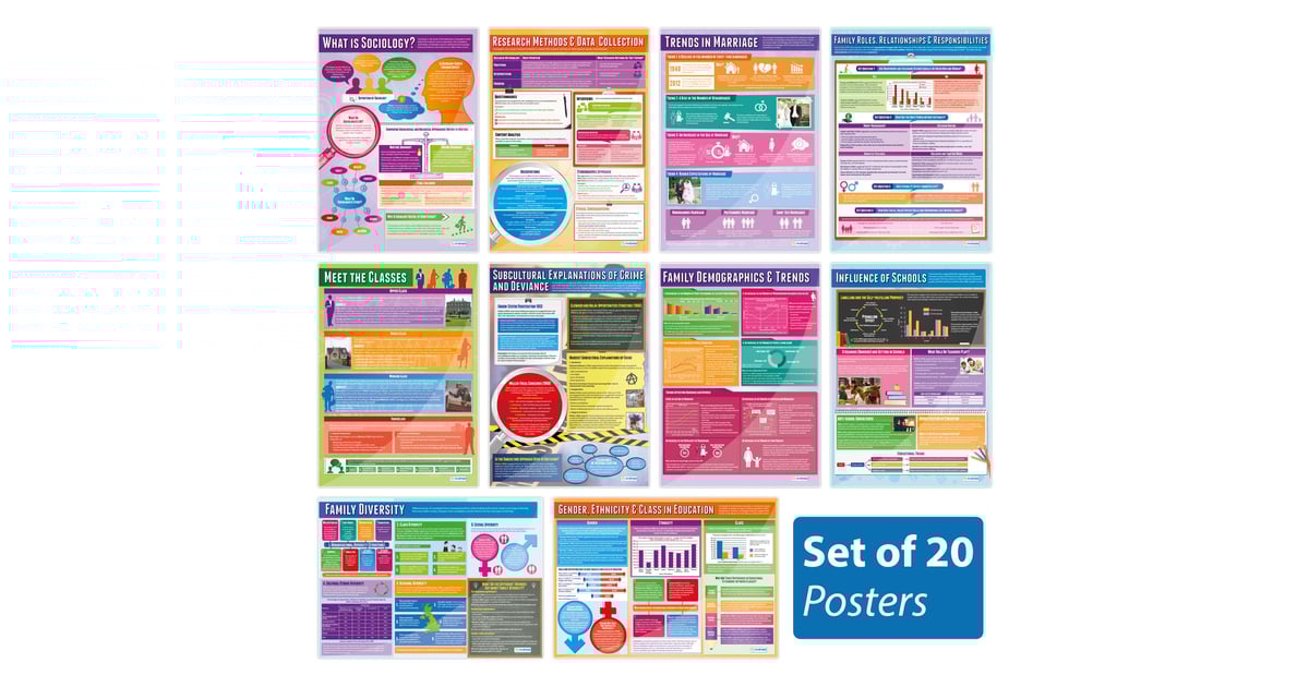 Sociology Posters - Set of 20 - Daydream Education