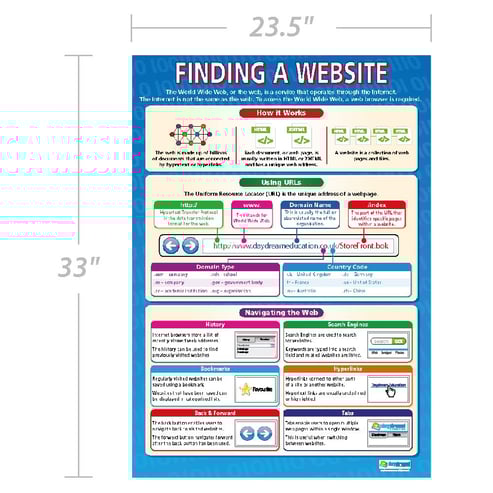 Finding a Website Poster - Daydream Education