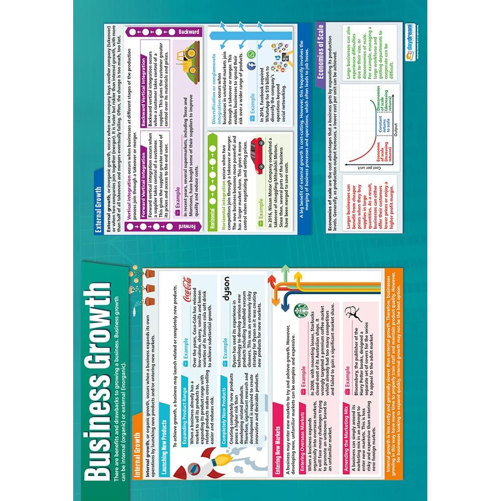 Business Growth Poster - Daydream Education