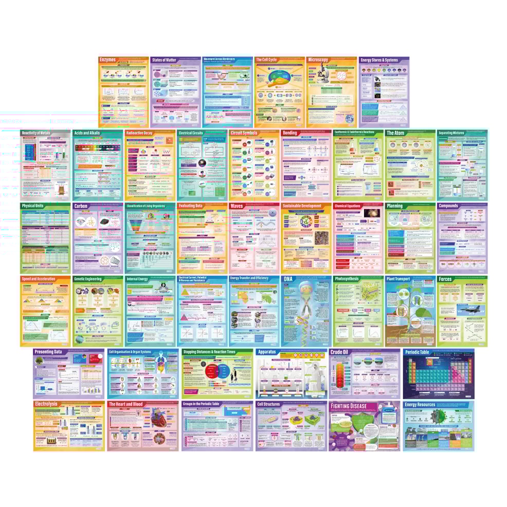 Science Posters - Set of 45 - Daydream Education