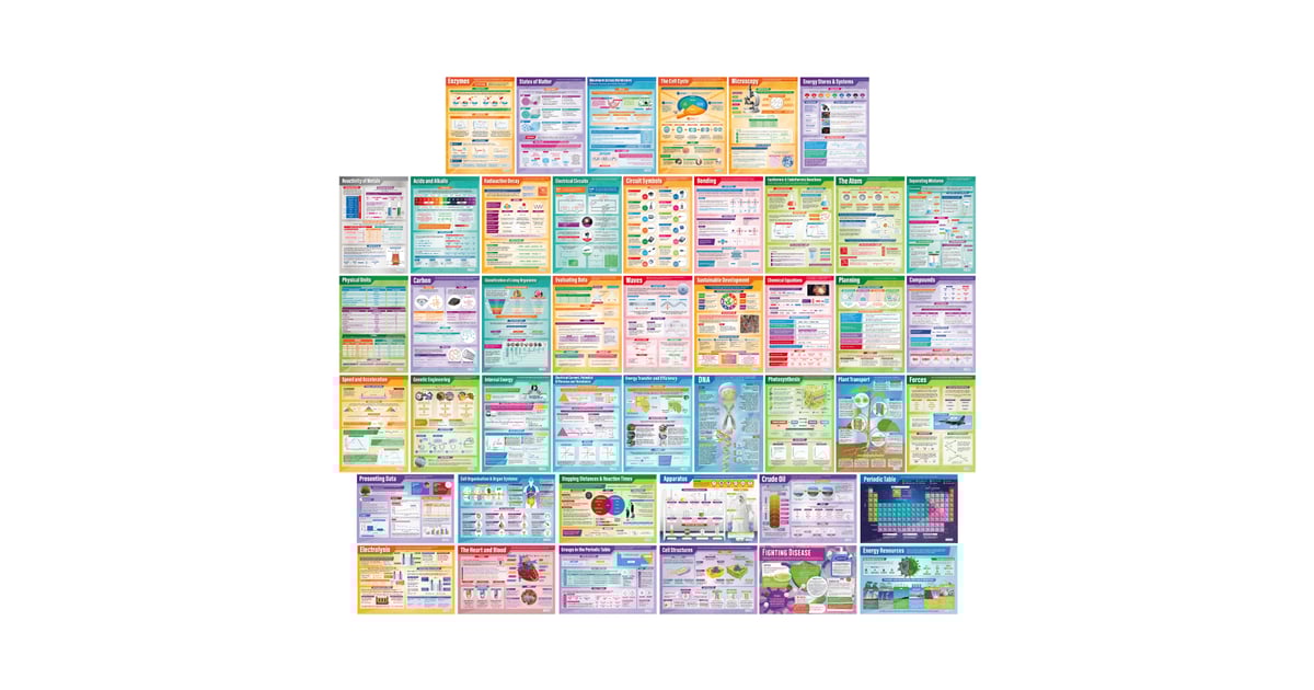 Science Posters - Set of 45 - Daydream Education