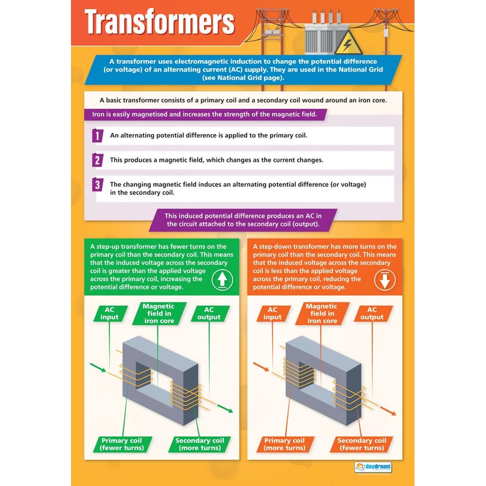 Transformers Poster - Daydream Education
