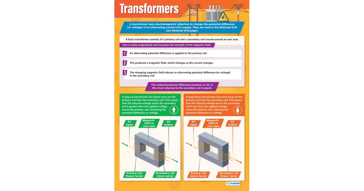 Transformers Poster - Daydream Education