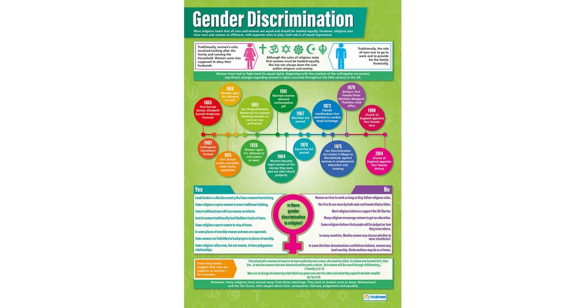 Gender Discrimination Poster - Daydream Education