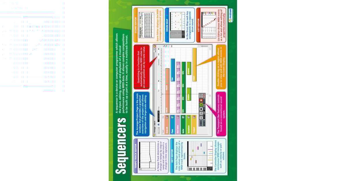 Sequencers Poster - Daydream Education