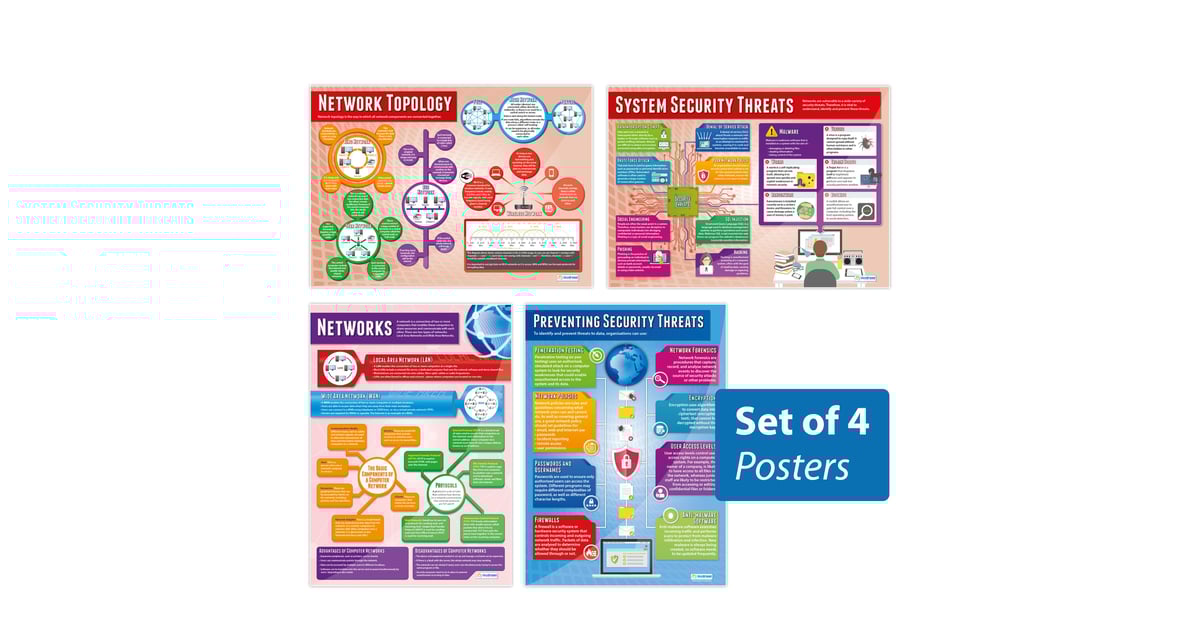 Networks Posters - Set of 4 - Daydream Education