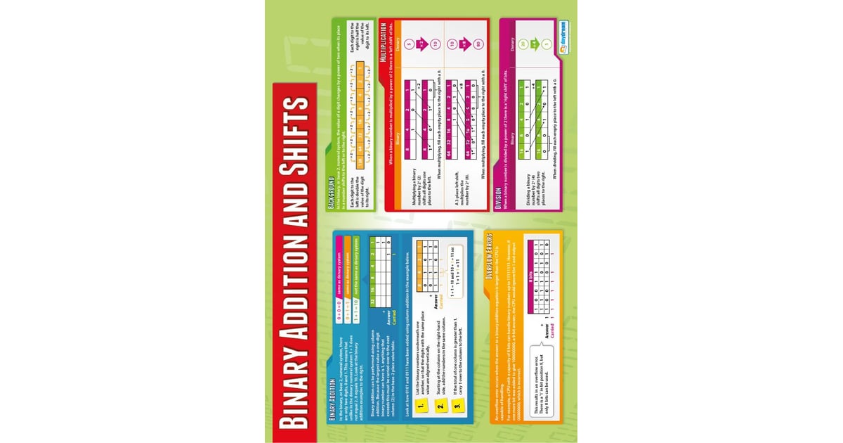 Binary Addition and Shifts Poster - Daydream Education