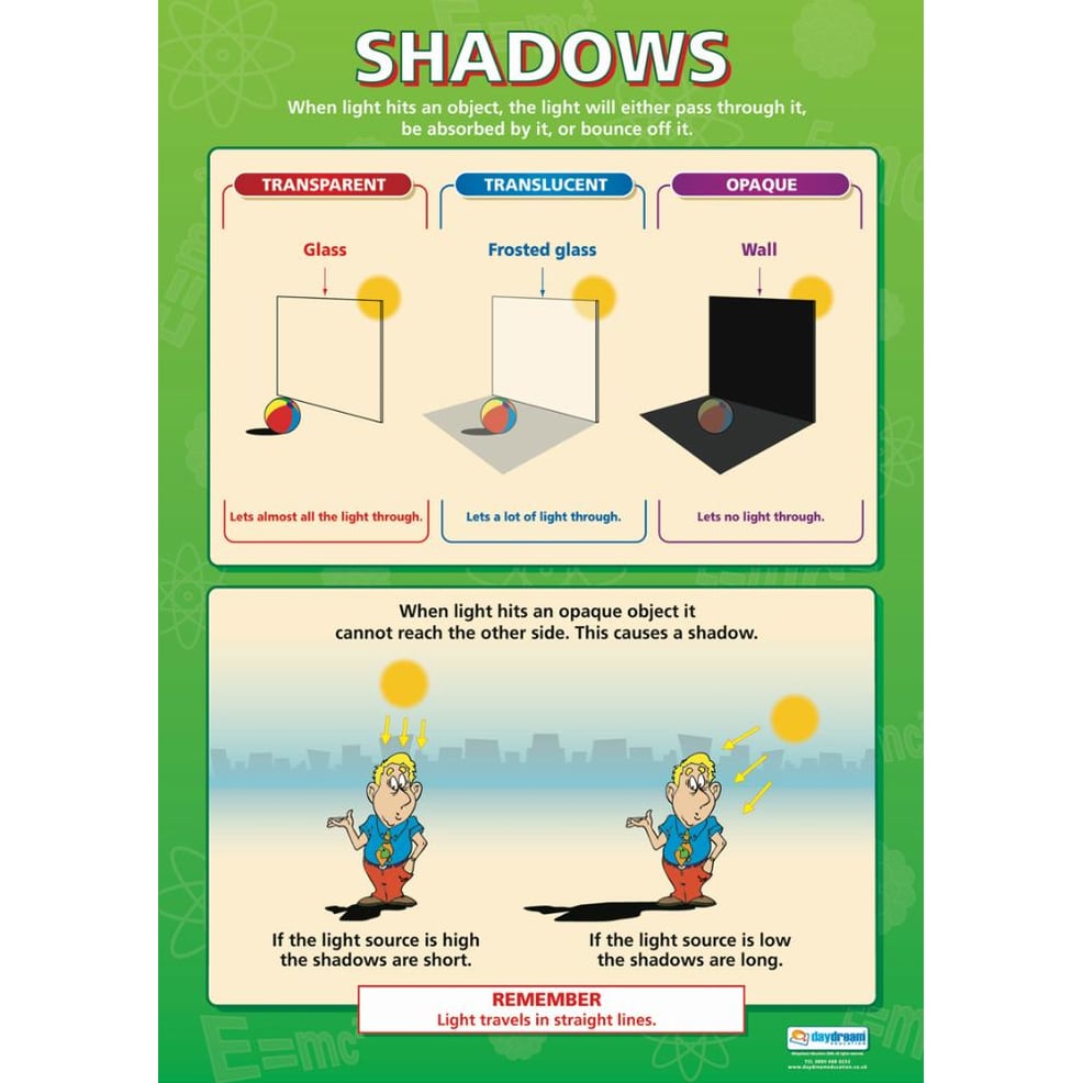 Shadows Poster - Daydream Education