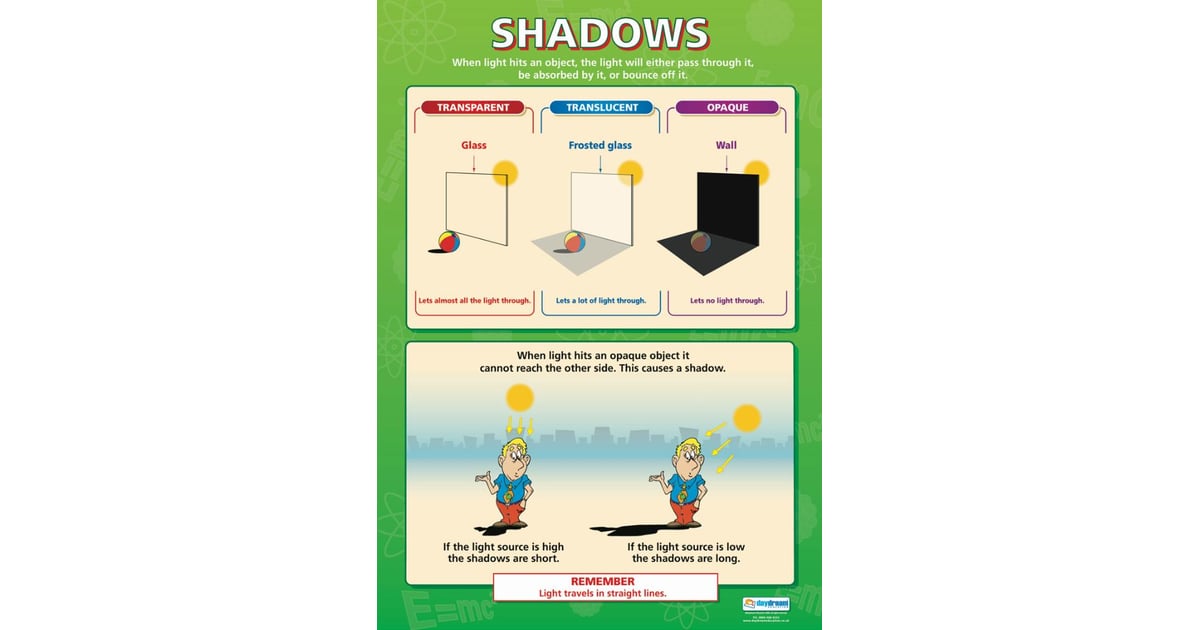 Shadows Poster - Daydream Education
