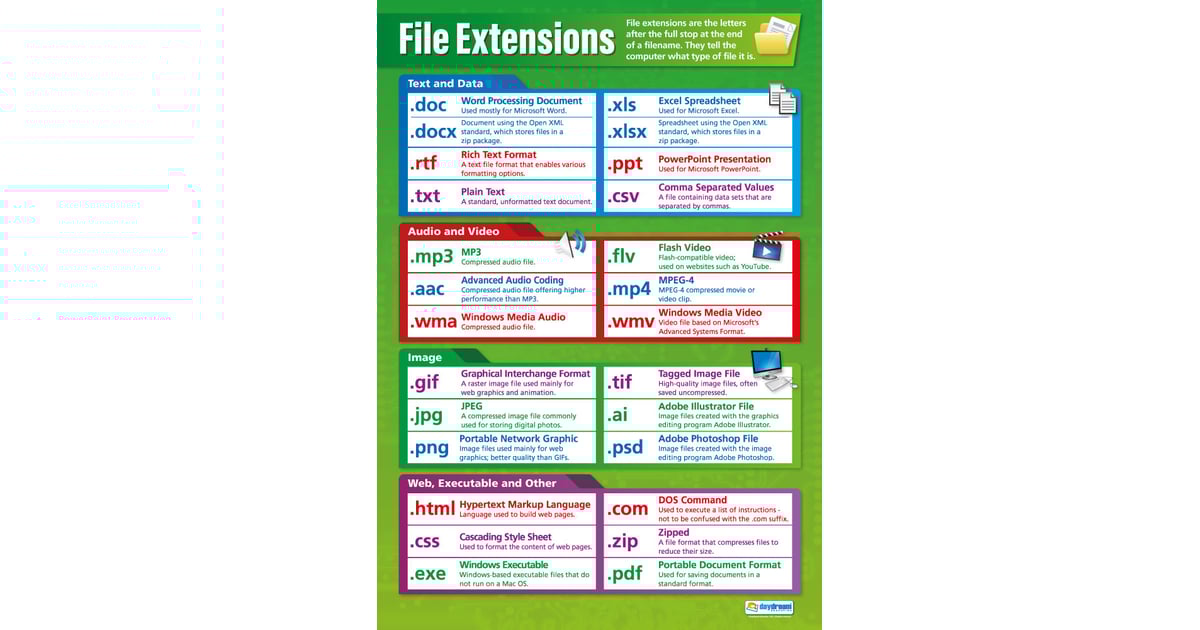 File Extensions Poster - Daydream Education